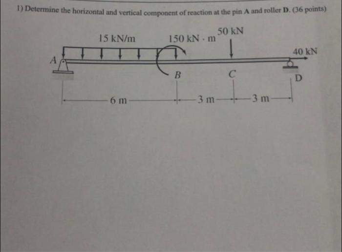 Solved 1) Determine the horizontal and vertical component of | Chegg.com