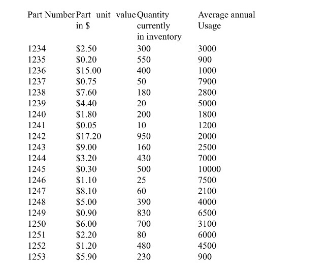 2. Randy Smith, Inventory Control Manager Randy Smith | Chegg.com