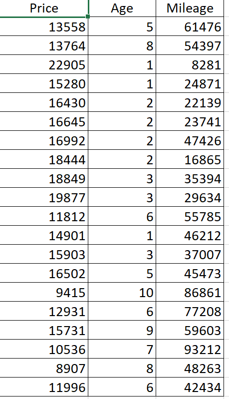 Solved The accompanying data file shows the price, the age, | Chegg.com