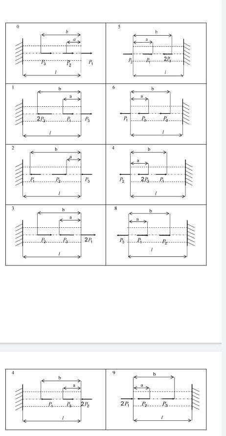 Solved PROBLEM 1 DESIGN of A stepped bar under axial loading | Chegg.com