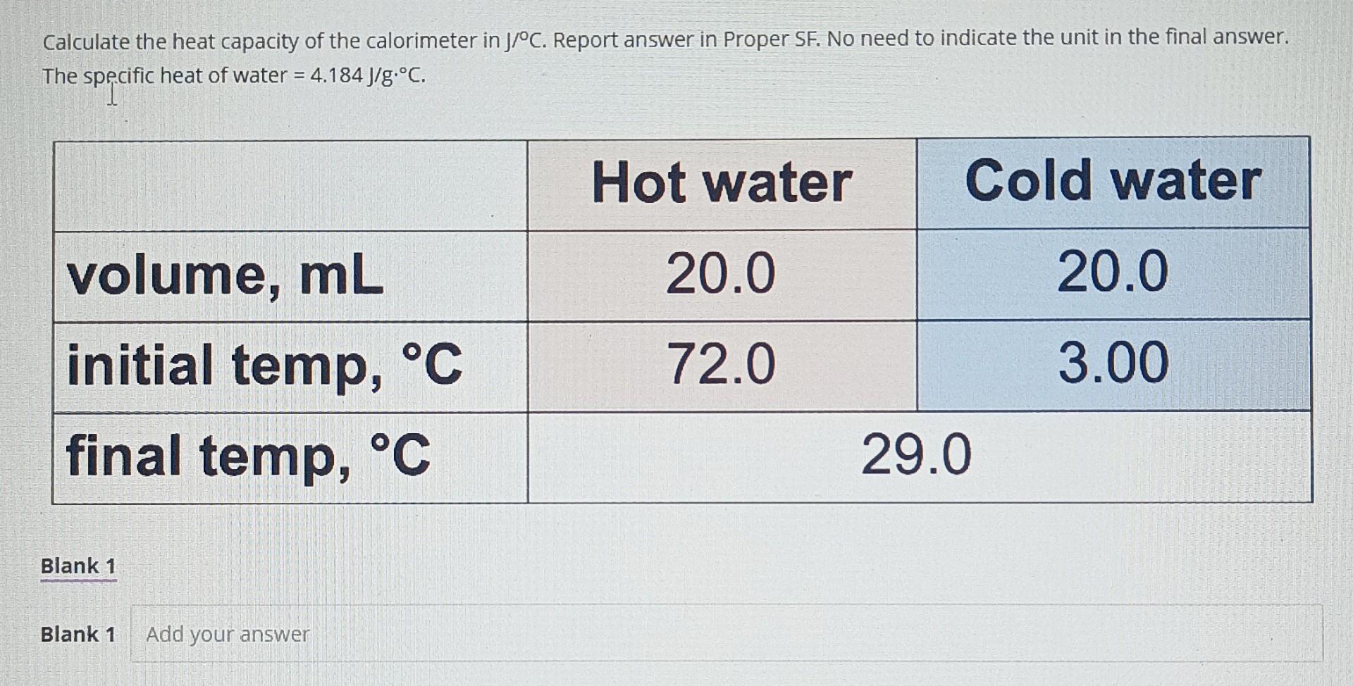 Solved Calculate the heat capacity of the calorimeter in | Chegg.com
