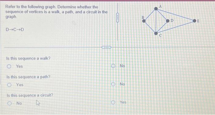 Solved Refer to the following graph. Determine whether the | Chegg.com