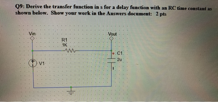 Solved Q9: Derive the transfer function in s for a delay | Chegg.com