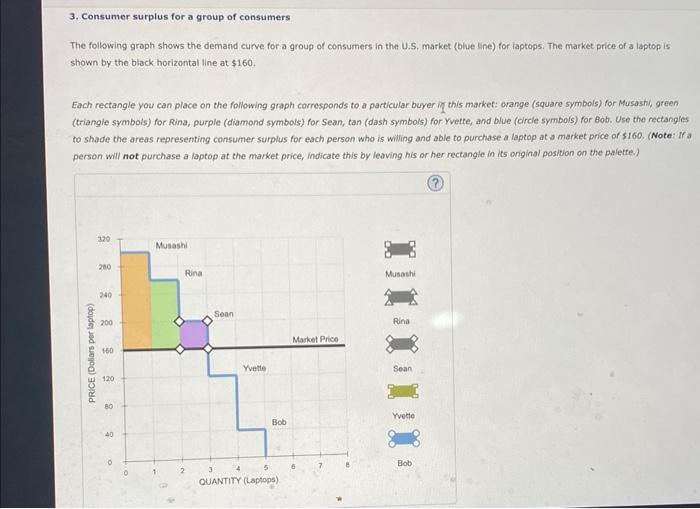 Solved 3. Consumer surplus for a group of consumers The | Chegg.com
