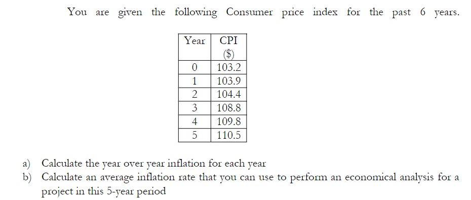 You are given the following Consumer price index for | Chegg.com