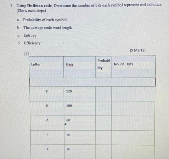 Solved 3. Using Huffman code, Determine the number of bits | Chegg.com
