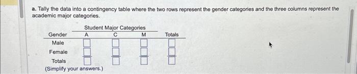 Solved The data below represent the responses to two | Chegg.com