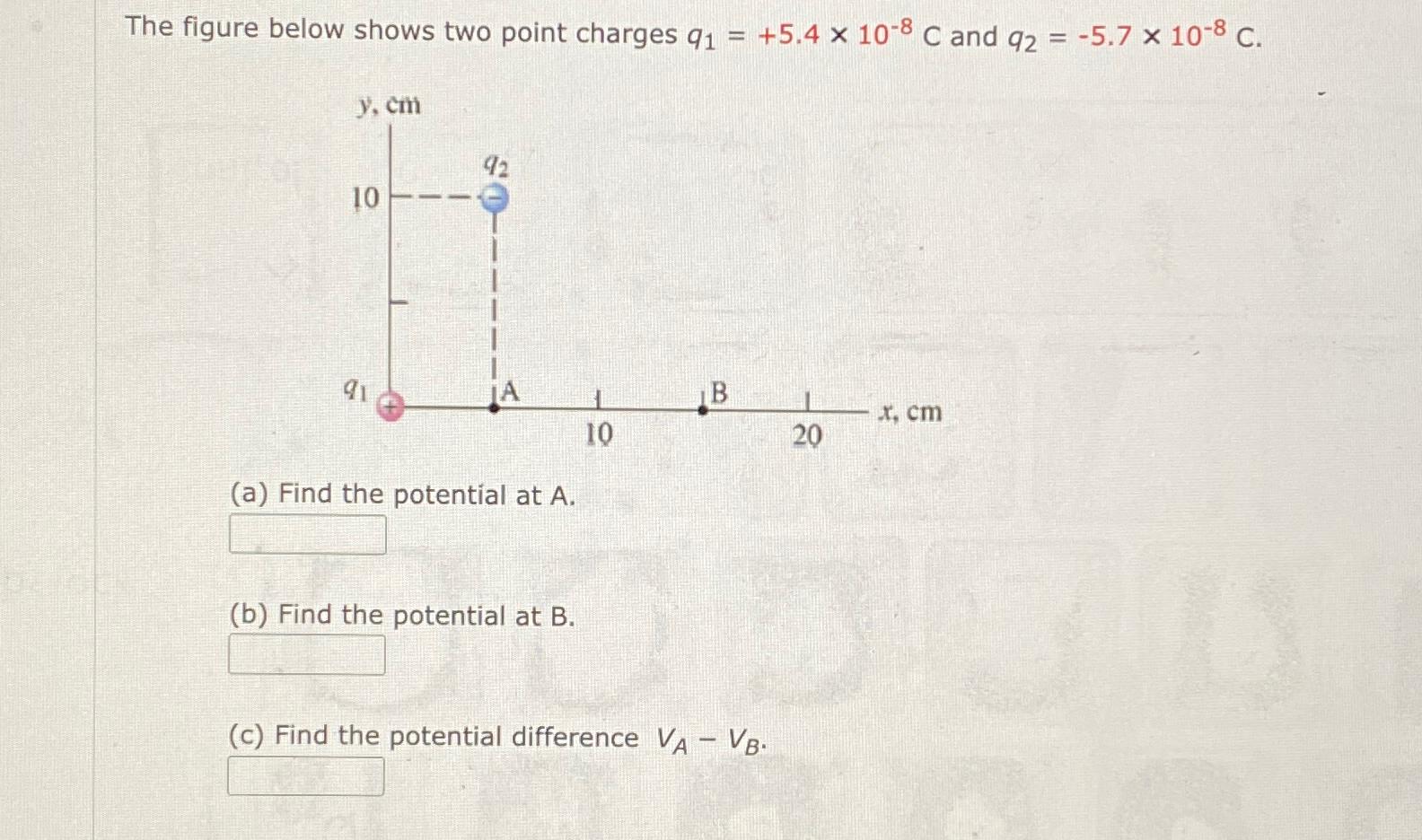 Solved The figure below shows two point charges | Chegg.com