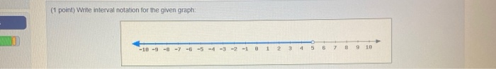 Solved (1 point) Write interval notation for the given graph | Chegg.com
