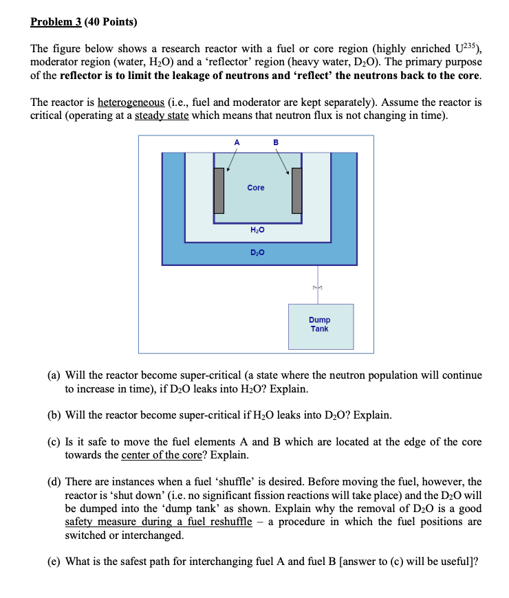 Solved Problem 3 (40 ﻿Points) ﻿The figure below shows a | Chegg.com