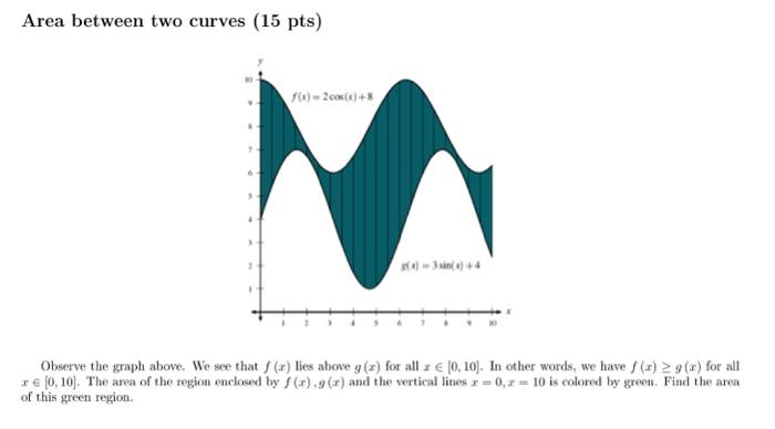 Solved Area between two curves (15 pts) Observe the graph | Chegg.com