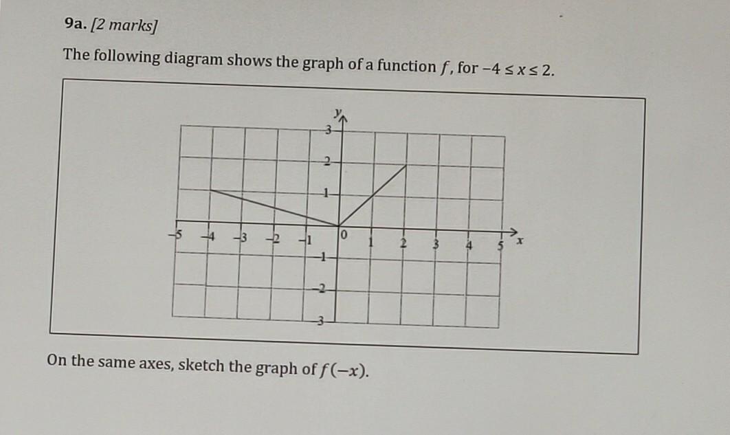 Solved 9a. [2 marks] The following diagram shows the graph | Chegg.com