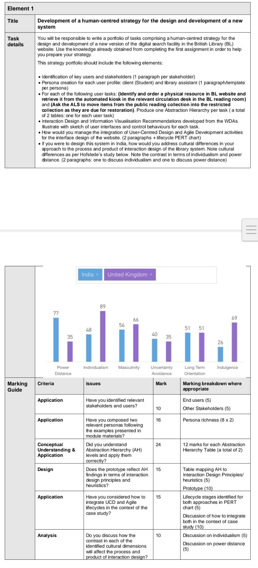 Solved Analysis Case Study The new Automated Library Systems | Chegg.com