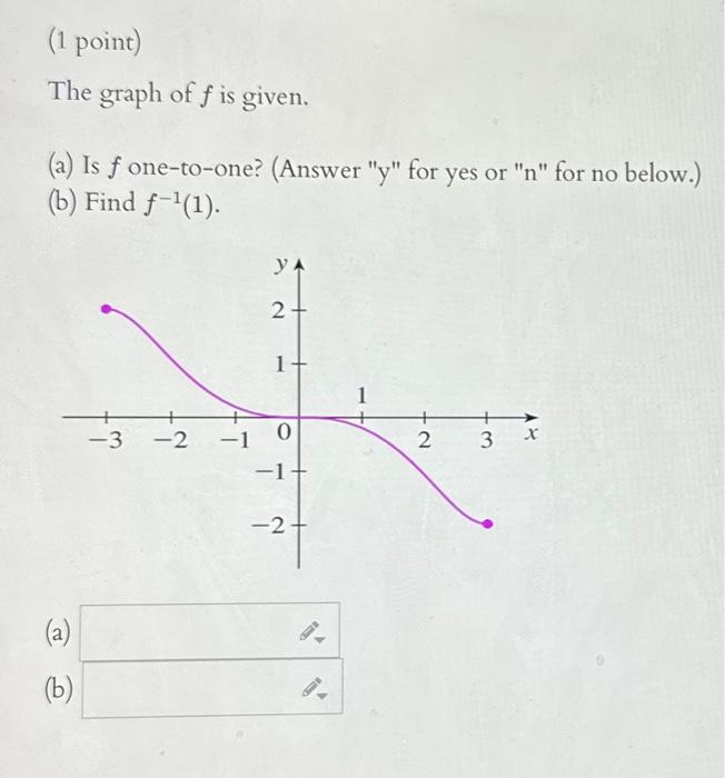 Solved (1 point) The graph of f is given. (a) Is f | Chegg.com