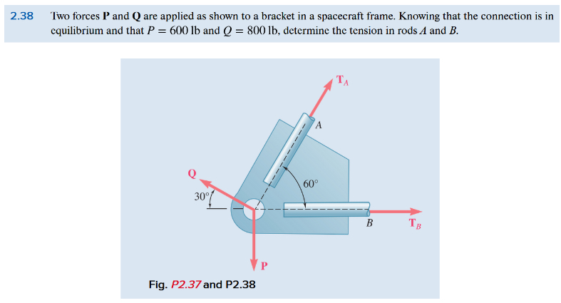 Solved 2.38 ﻿Two forces P ﻿and Q ﻿are applied as shown to a | Chegg.com