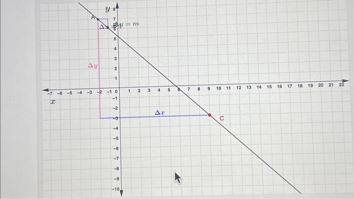 Solved In the above applet, point A is fixed and does not | Chegg.com