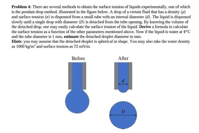 Solved Problem 4: There are several methods to obtain the | Chegg.com