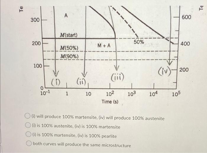Solved What is the difference between the microstructures | Chegg.com