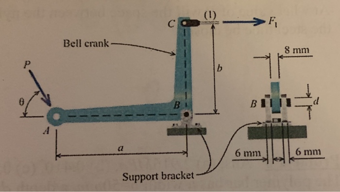 Solved The bell-crank mechanism shown is in equilibrium for | Chegg.com