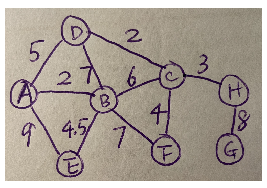 Solved Eight farms in western Massachusetts are connected by | Chegg.com