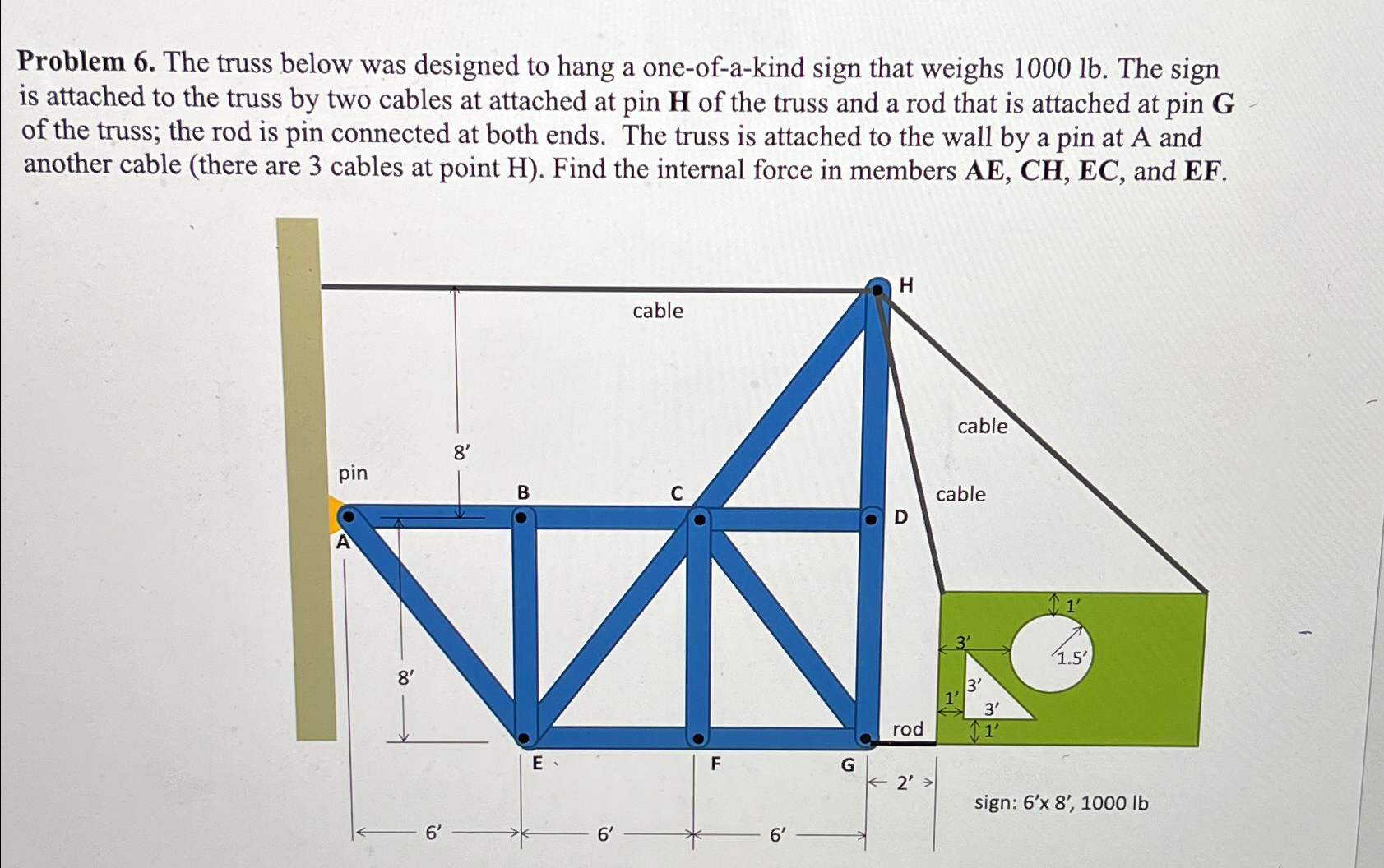 Problem 6. ﻿The truss below was designed to hang a | Chegg.com
