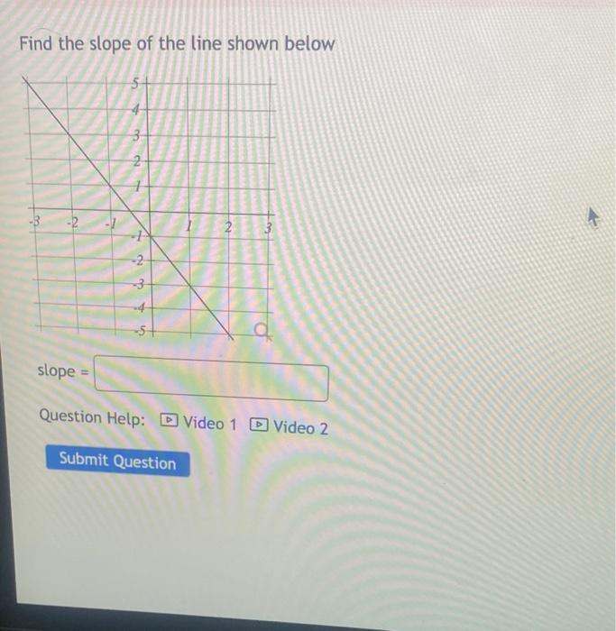 Solved Find the slope of the line shown below slope = | Chegg.com