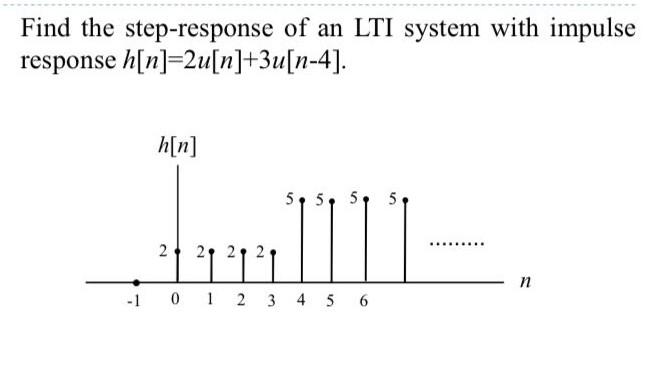 Solved Find the step-response of an LTI system with impulse | Chegg.com