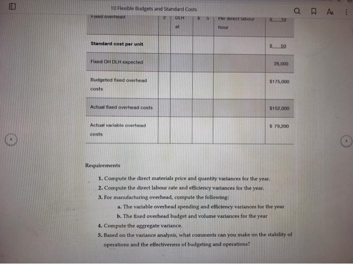 Solved Only requirements 1,2 & 3a are needed. I would like | Chegg.com
