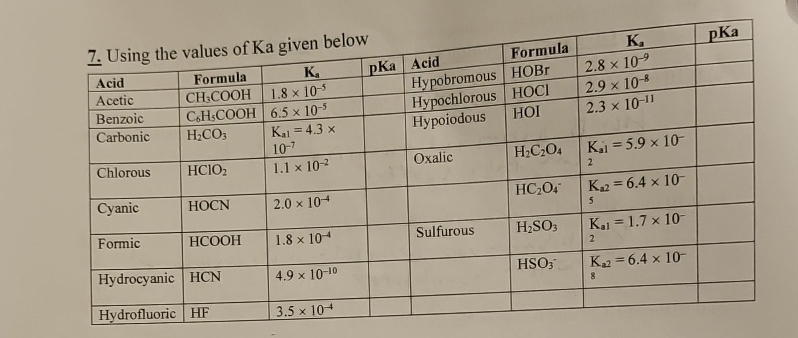 Solved Using The Values Of Ka Given