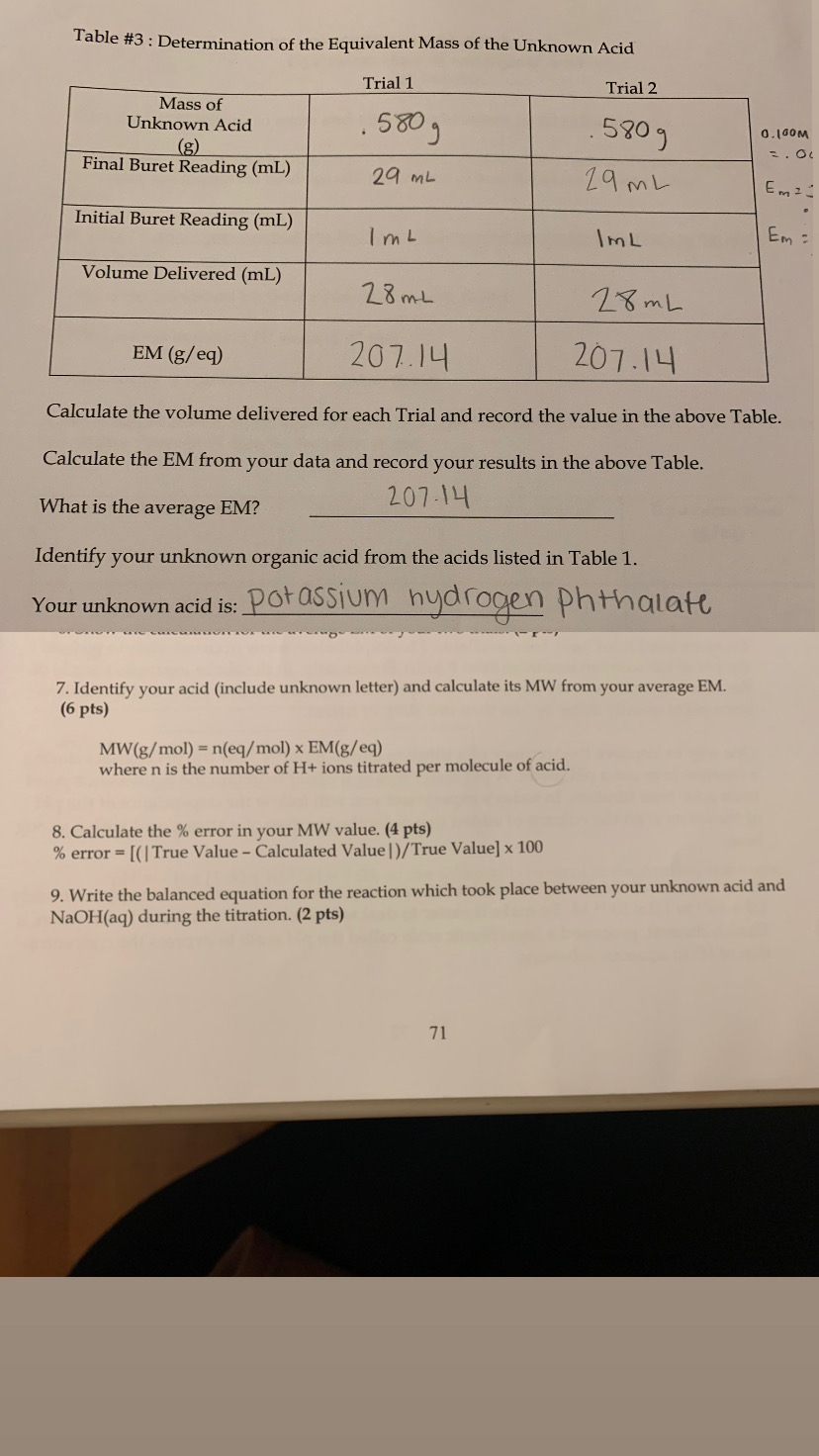 Solved 7.) ﻿Identify your acid and calculate its molecular | Chegg.com