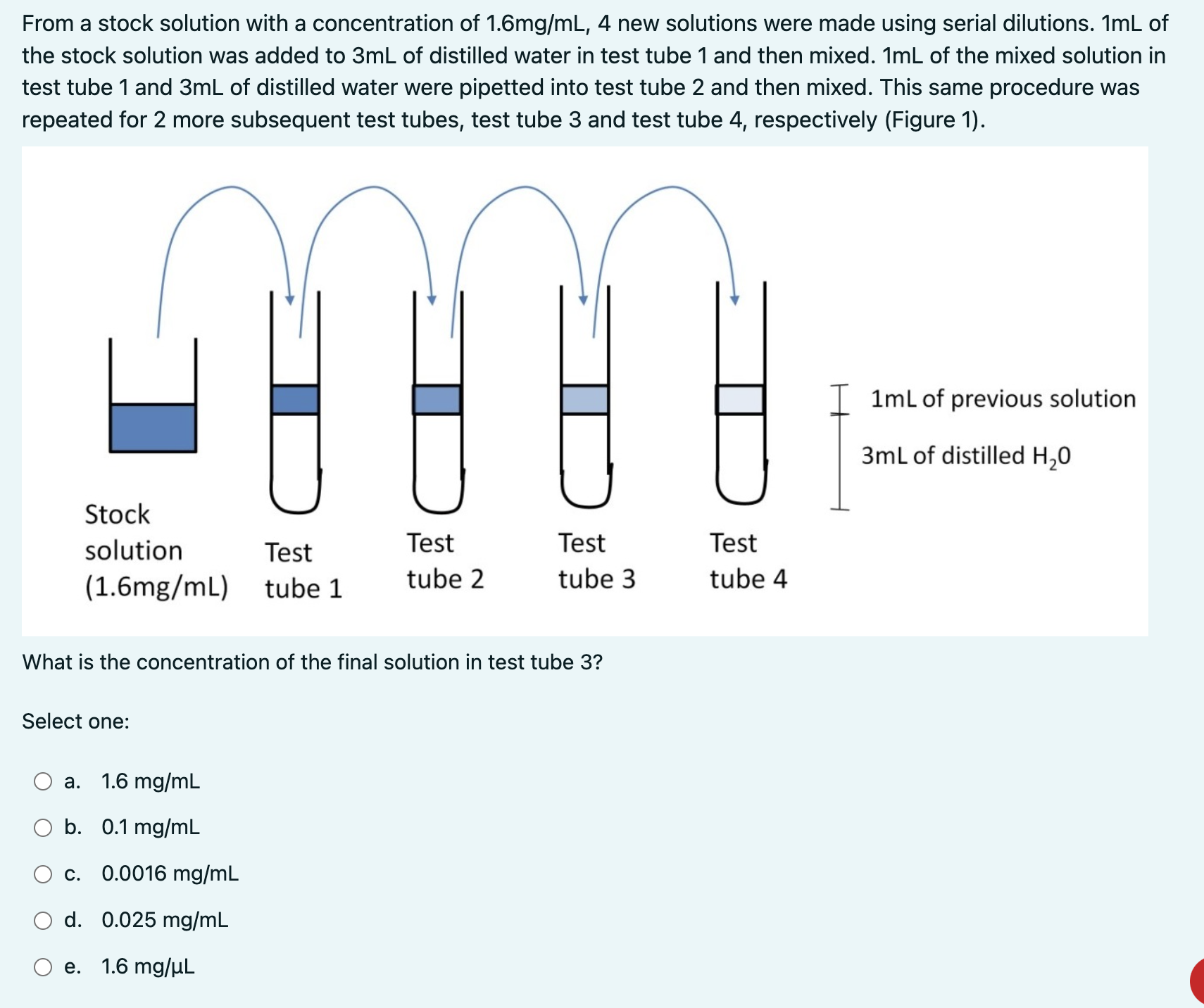 Solved From a stock solution with a concentration of | Chegg.com