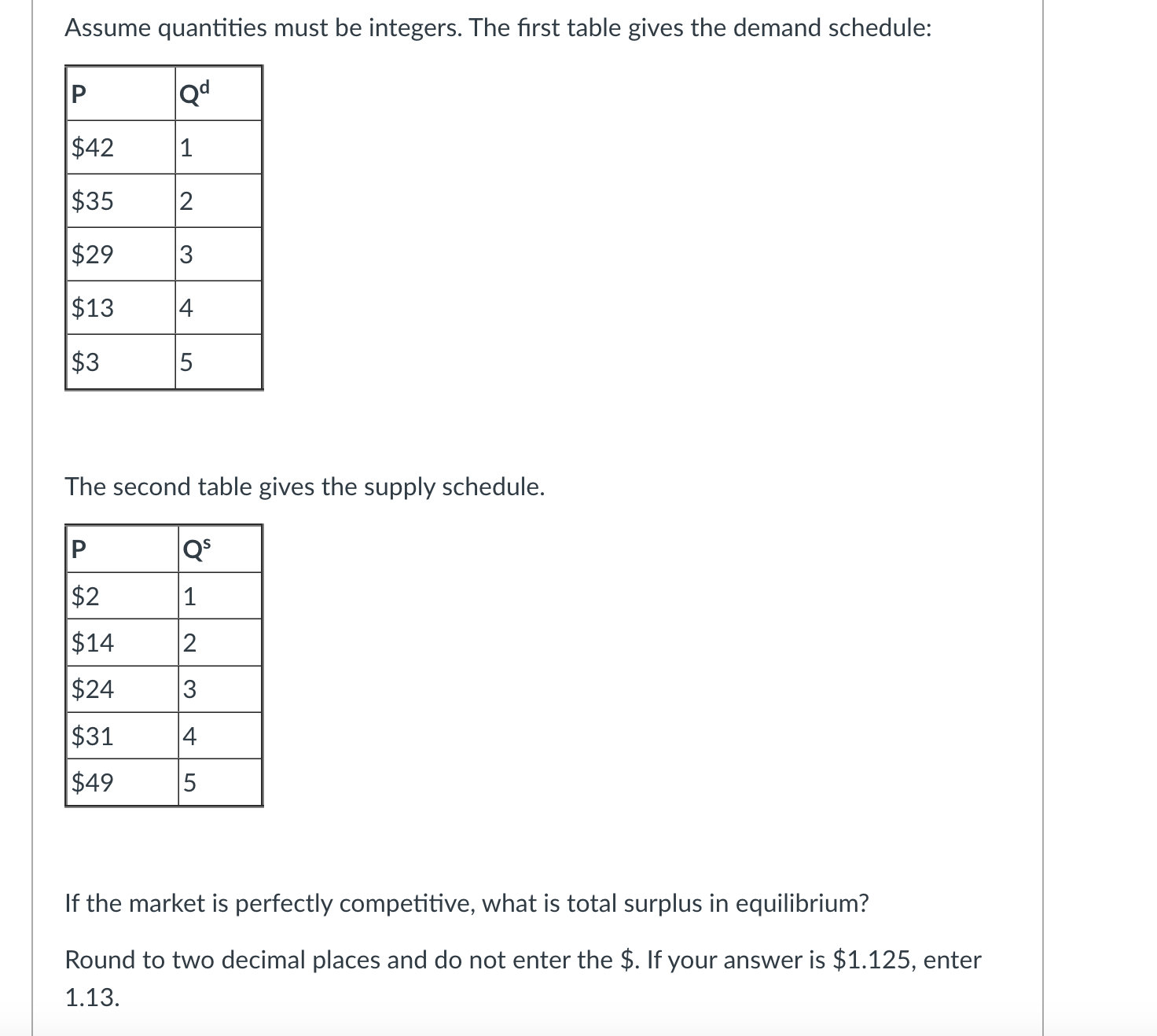 Solved Assume quantities must be integers. The first table | Chegg.com