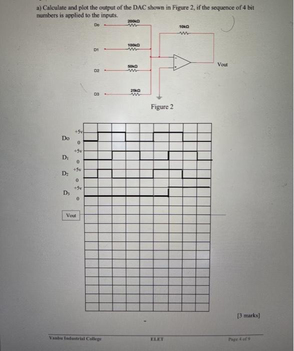 Solved a) Calculate and plot the output of the DAC shown in | Chegg.com