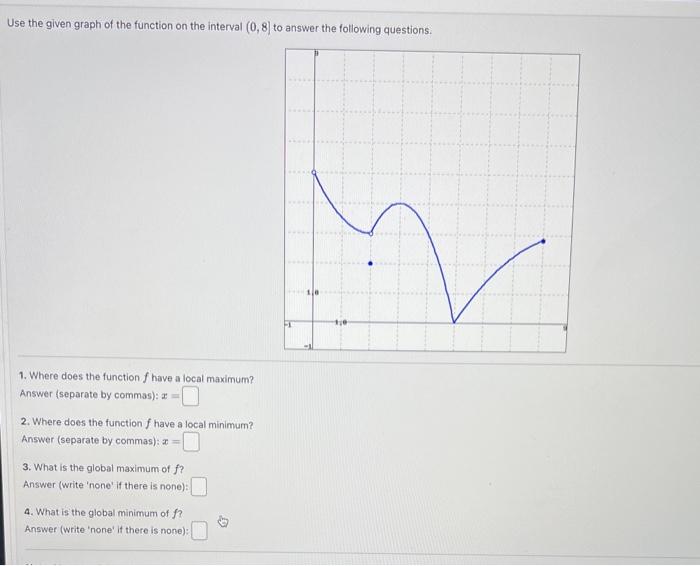 Solved Use the given graph of the function on the interval | Chegg.com