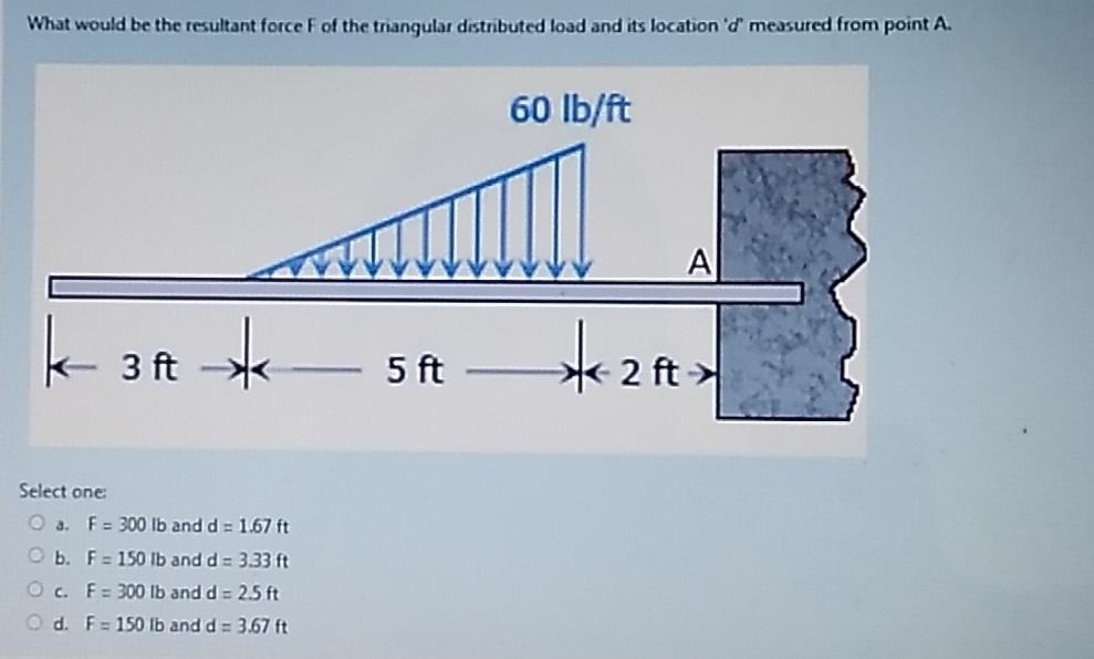 Solved What would be the resultant force F of the triangular | Chegg.com