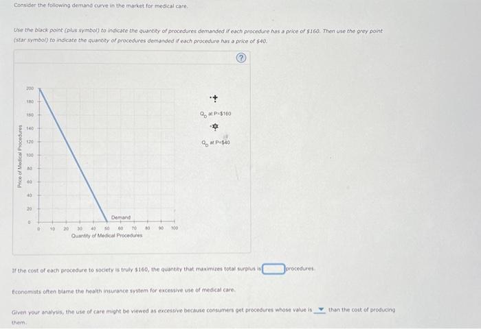 Solved Consider the foliowing dernand curve in the market | Chegg.com