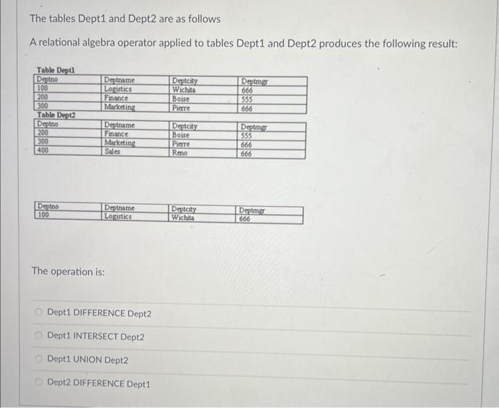 Solved The tables Dept 1 and Dept2 are as follows A | Chegg.com