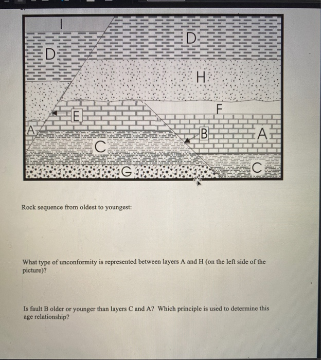 Solved Rock sequence from oldest to youngest: What type of | Chegg.com