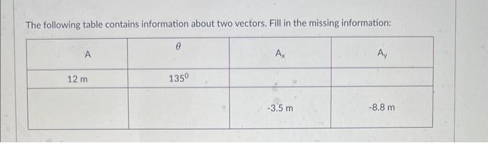 Solved The following table contains information about two | Chegg.com