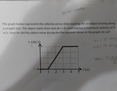 Solved arta underThe graph below represents the | Chegg.com