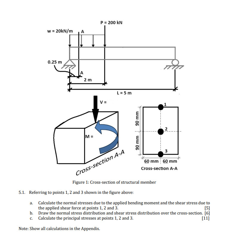 Solved Figure 1 Cross Section Of Structural Member5 1