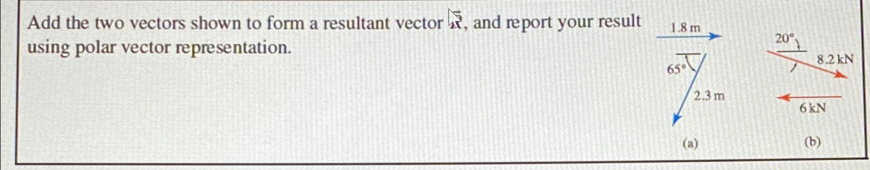 Solved Add the two vectors shown to form a resultant vector | Chegg.com