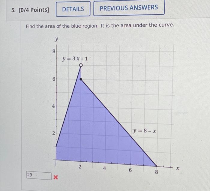 Find the area of the blue region. It is the area | Chegg.com
