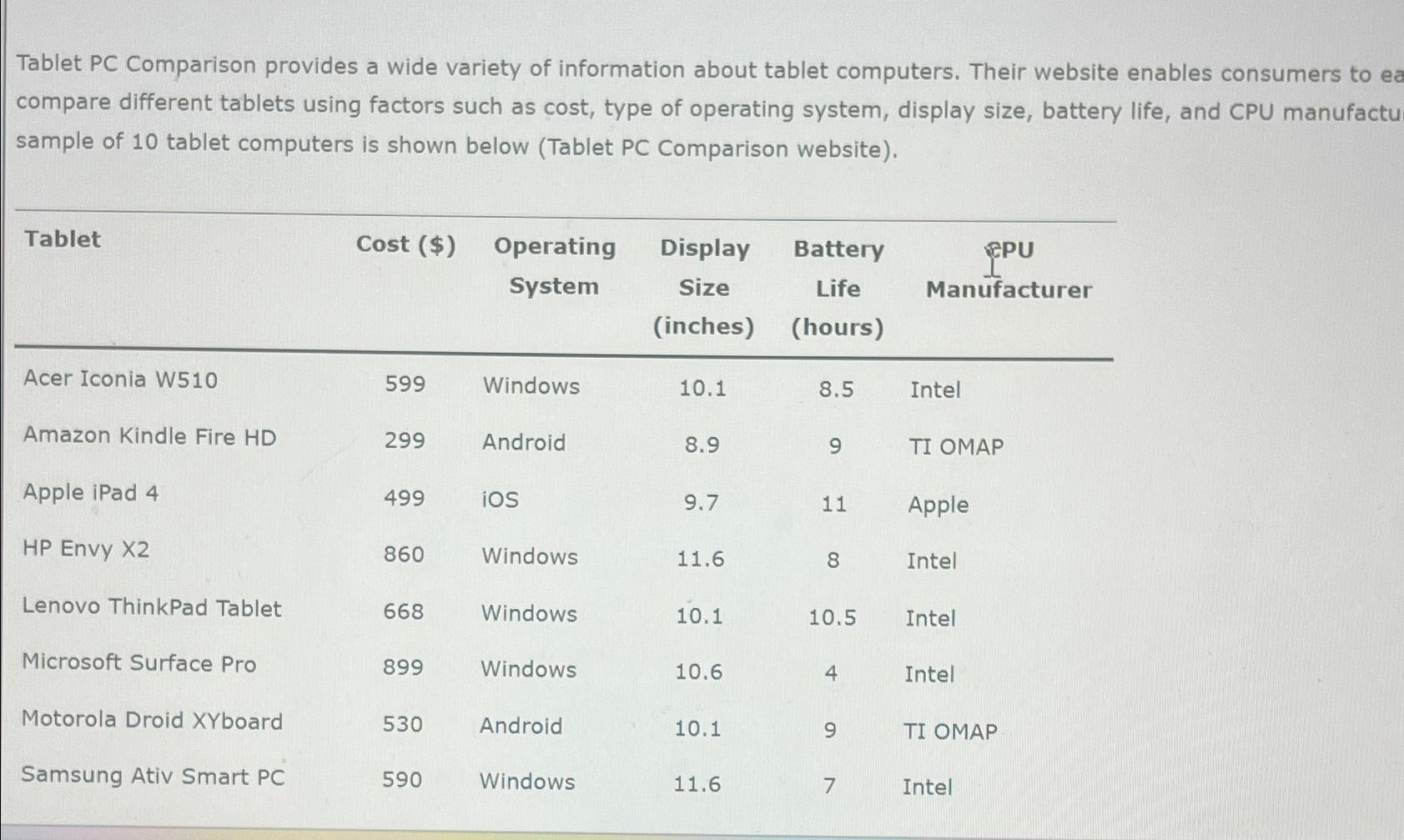 Solved Tablet PC Comparison provides a wide variety of | Chegg.com