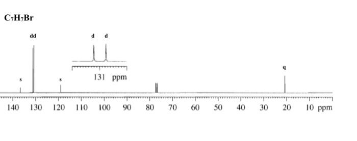 Solved C7H7Br | Chegg.com