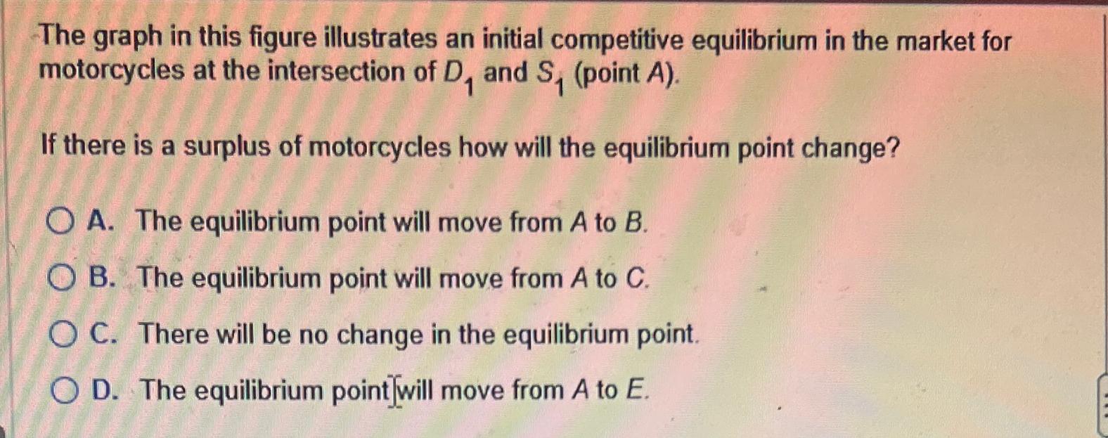 Solved The graph in this figure illustrates an initial | Chegg.com