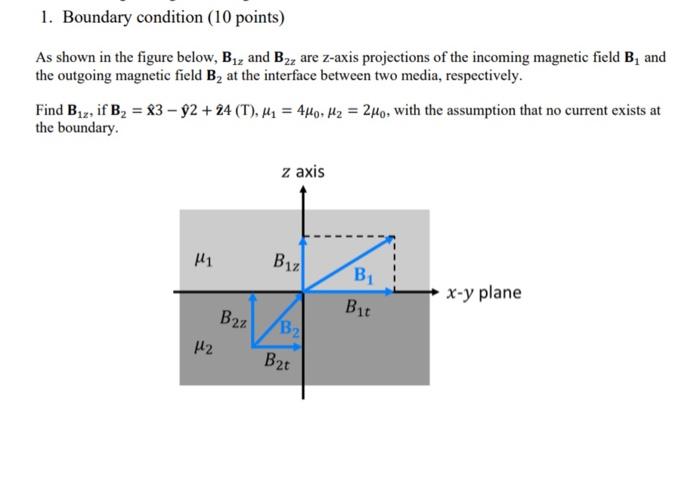 Solved As shown in the figure below, B1z and B2z are z-axis | Chegg.com