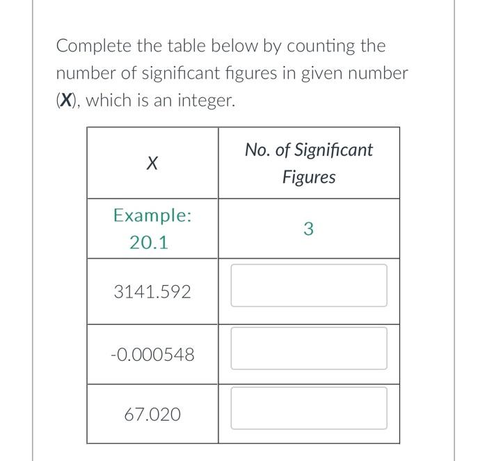 Solved Complete the table below by counting the number of | Chegg.com