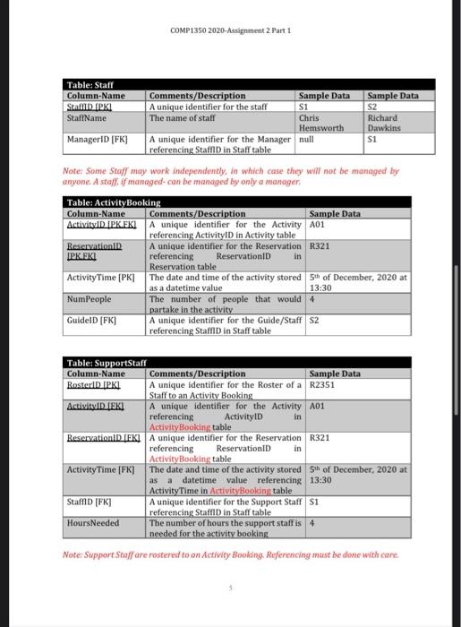 Solved COMP1350 2020-Assignment 2 Part 1 Case Background | Chegg.com