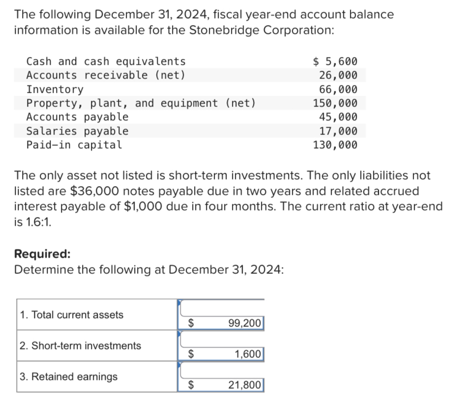 Solved The following December 31, 2024, ﻿fiscal year-end | Chegg.com